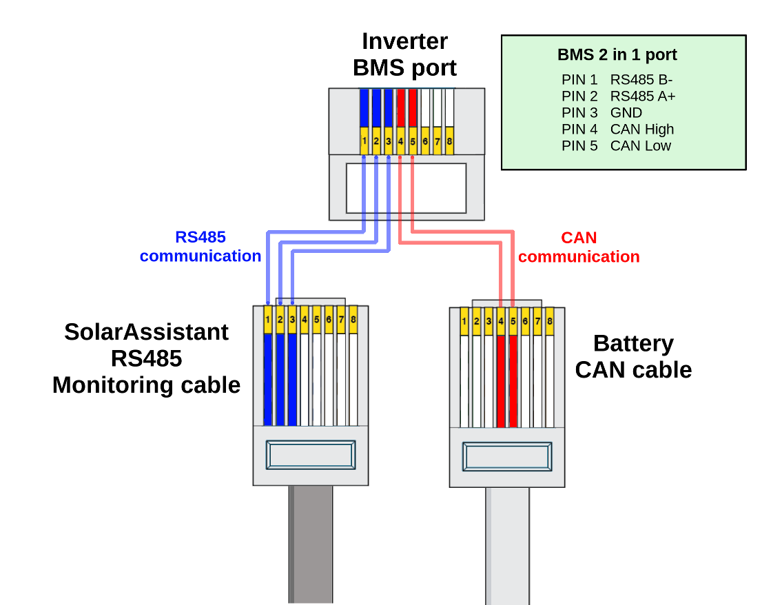 1 in 2 BMS port