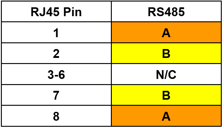 RS485 - EG4 6kW All-In-One Off-Grid